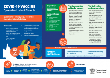 About COVID-19 vaccines | Southport Doctors